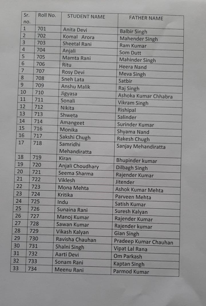 STUDENT LIST Tagore Education